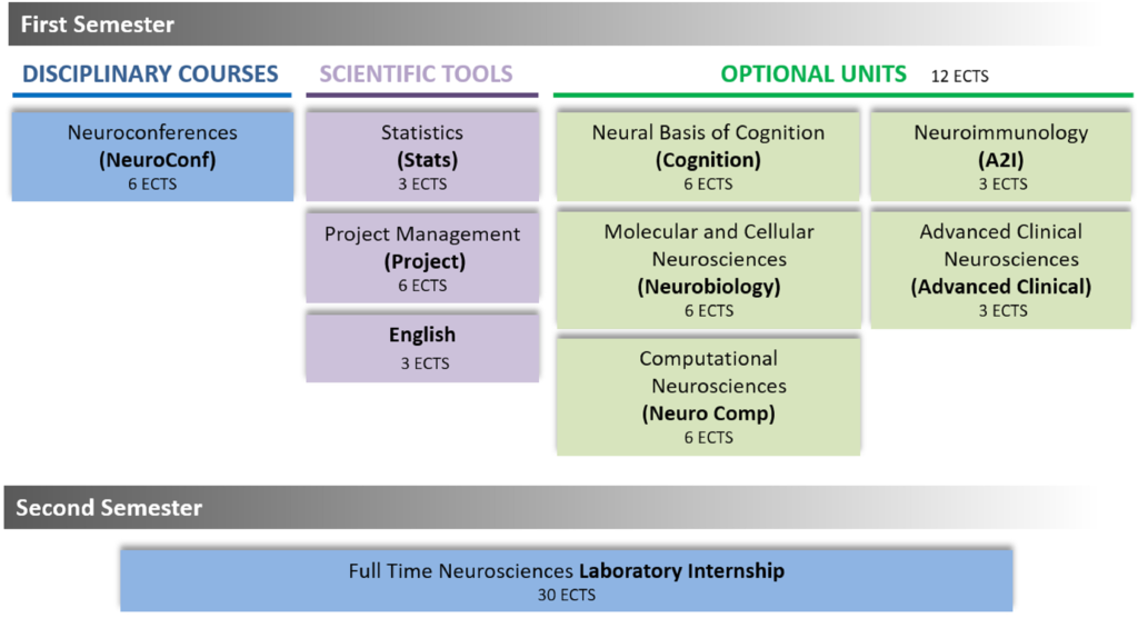 M2 FCN-program – Master of Neurosciences
